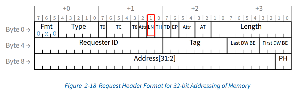 【82】PCIe LN协议-CSDN博客