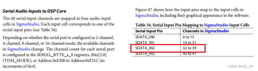在做ADAU1452和ADAU1467的硬件设计时，输入输出通道的设计是怎么做的？（含原理图）_adau1442如何确定输入io口-CSDN博客
