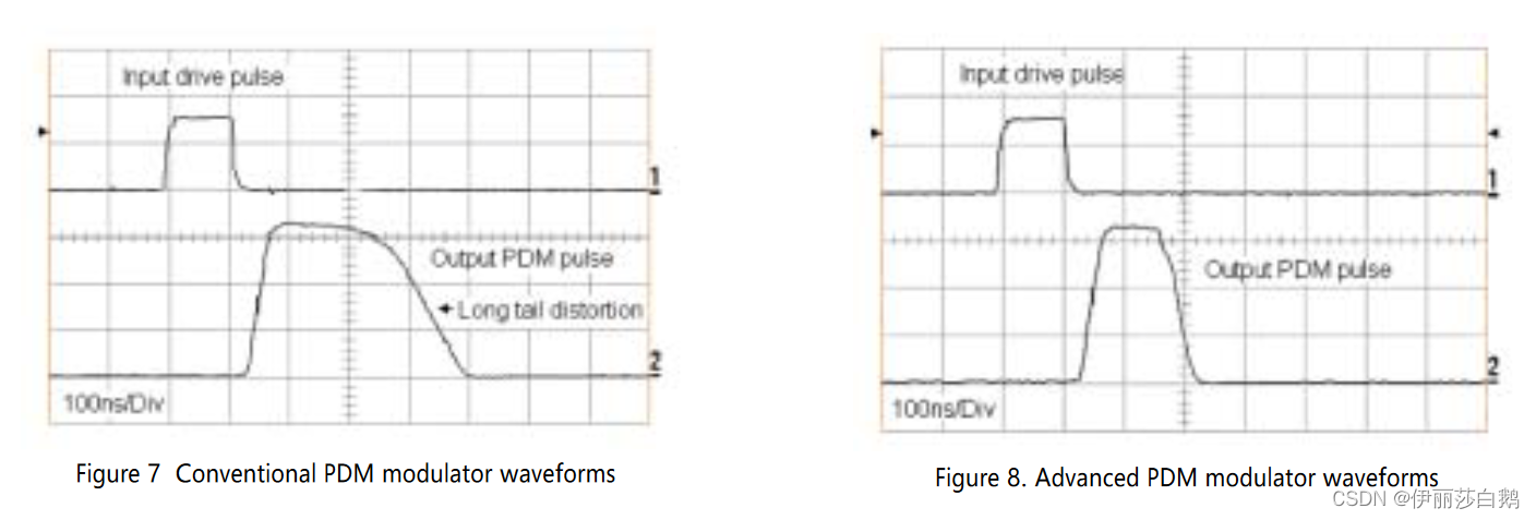 论文阅读--Advances in AM Modulation Techniques to Improve Digital ...