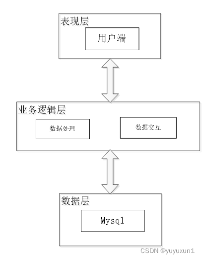 Springboot校园二手交易市场网站毕业设计 附源码071008校园二手交易平台数据流图 Csdn博客