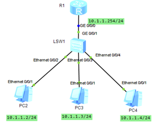 什么是ARP协议，如何配置静态ARP-CSDN博客