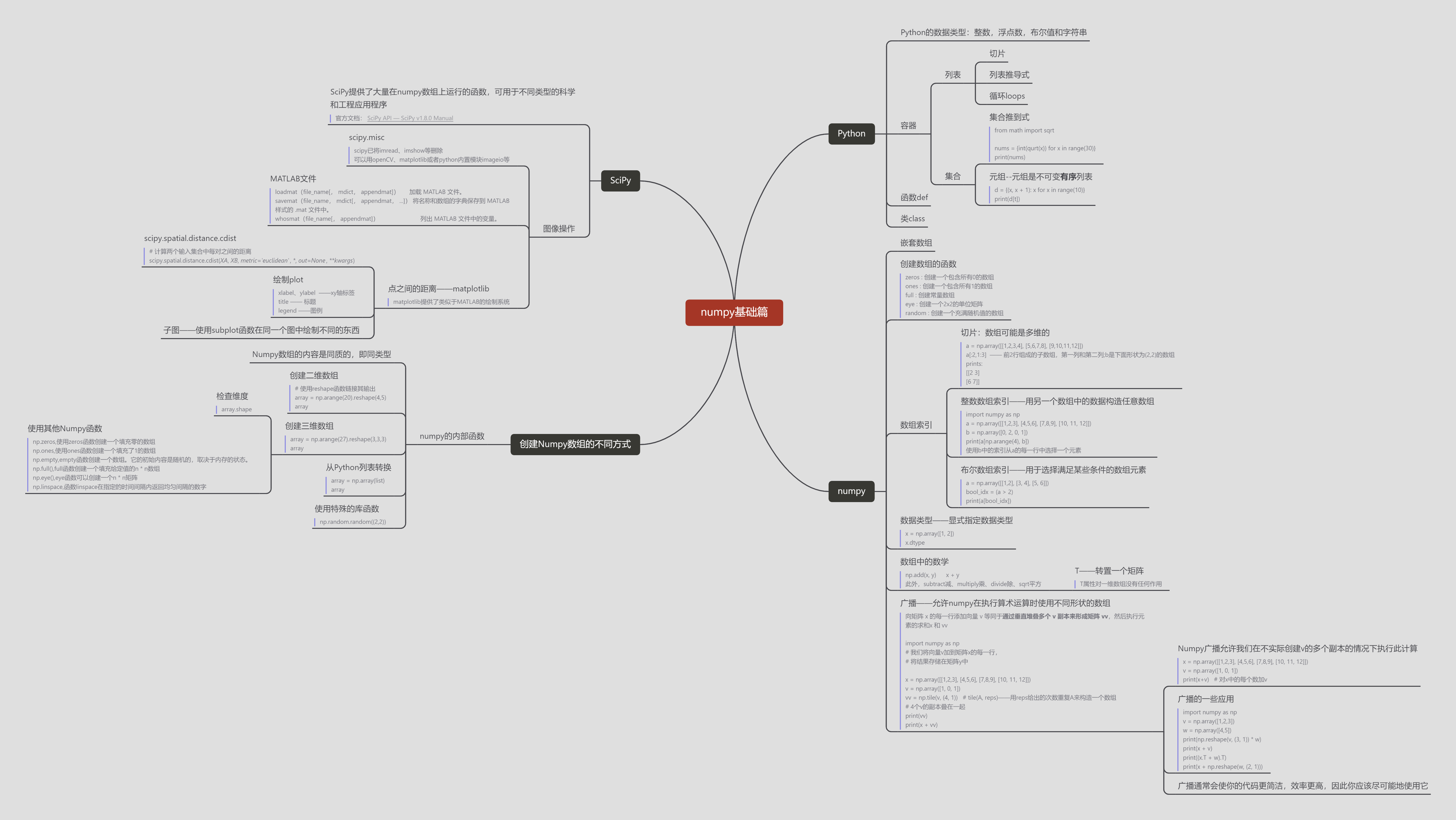 Numpy基础教程【思维导图】_numpy数组创建方法导图-CSDN博客