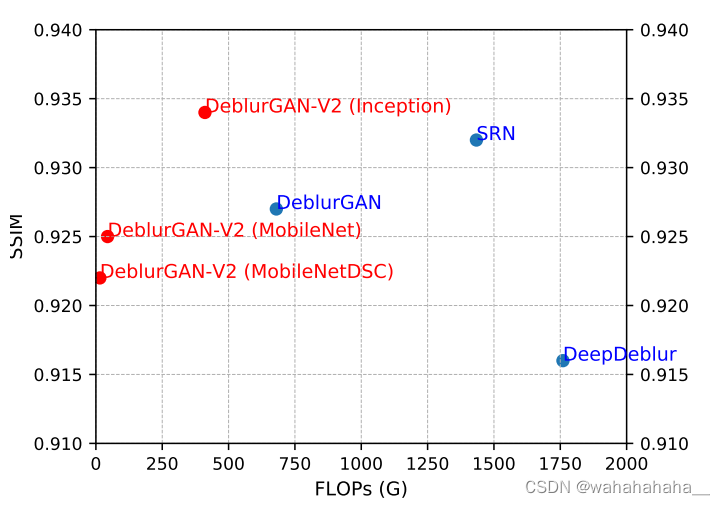 DeblurGANv2翻译-CSDN博客