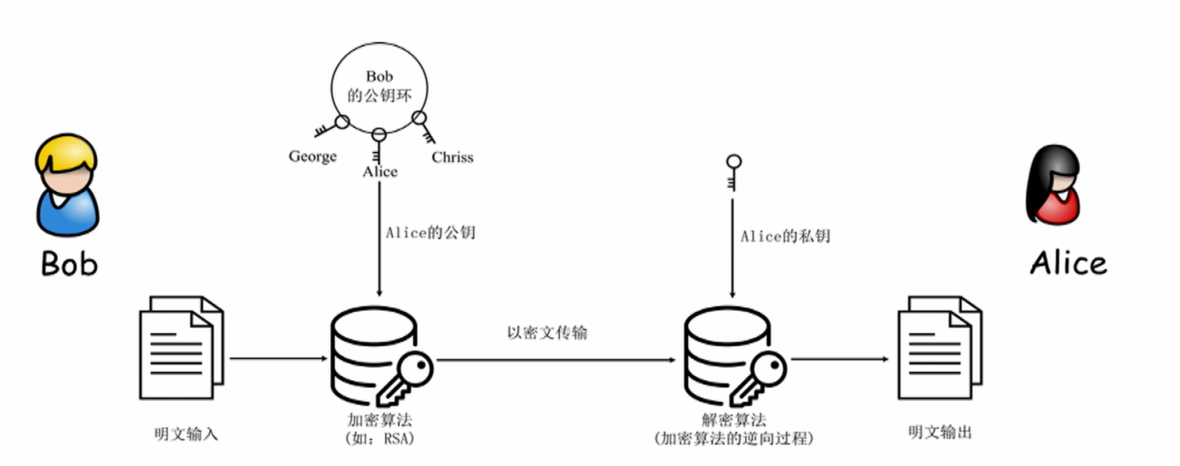 RSA密码体制_edmod-CSDN博客