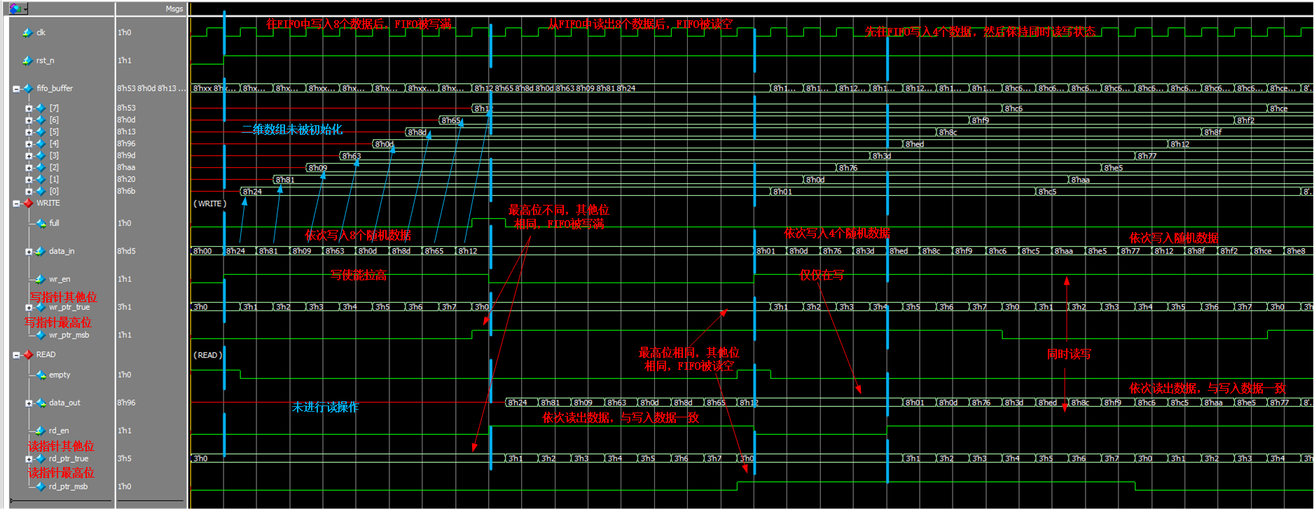同步FIFO的两种Verilog设计方法（计数器法、高位扩展法）_同步fifo verilog-CSDN博客