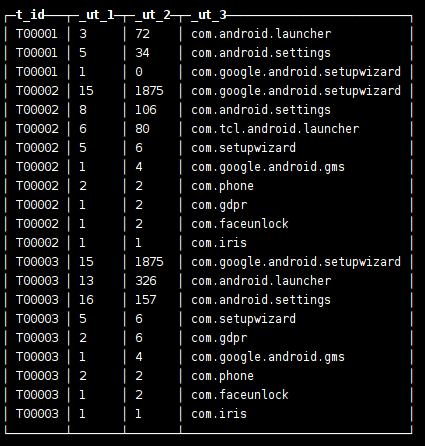 Clickhouse splits JSON into columns - Programmer Sought