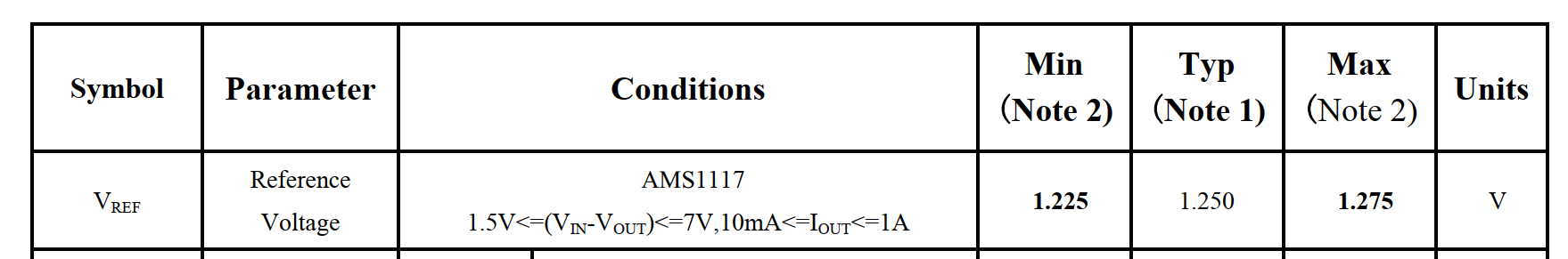 AMS1117-ADJ的使用-CSDN博客
