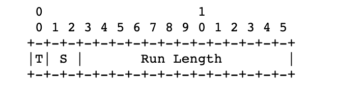 webrtc twcc接收端处理在Nginx RTC SFU 服务端的实现_nginx webrtc接收流-CSDN博客
