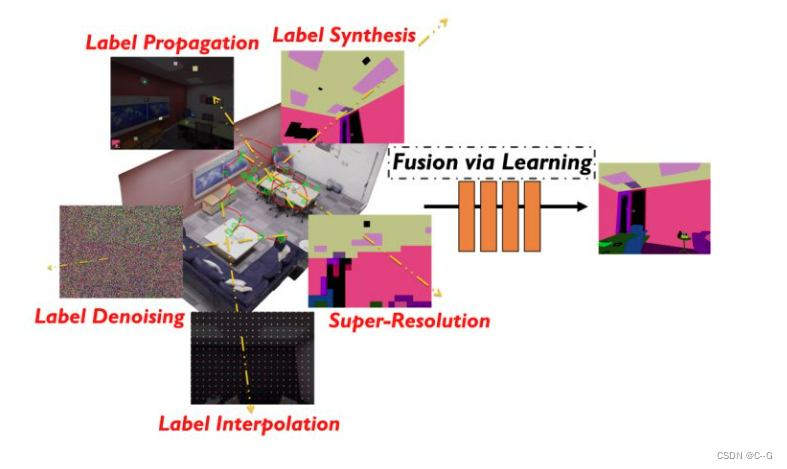 11、Semantic-NeRF-CSDN博客