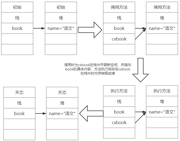 Java基础语法 Csdn博客 