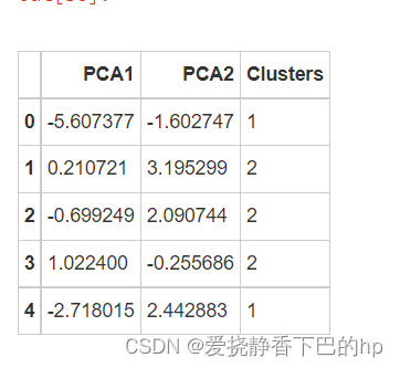 k-means聚类、以及二维、三维可视化_怎么将三维kmeans结果可视化-CSDN博客