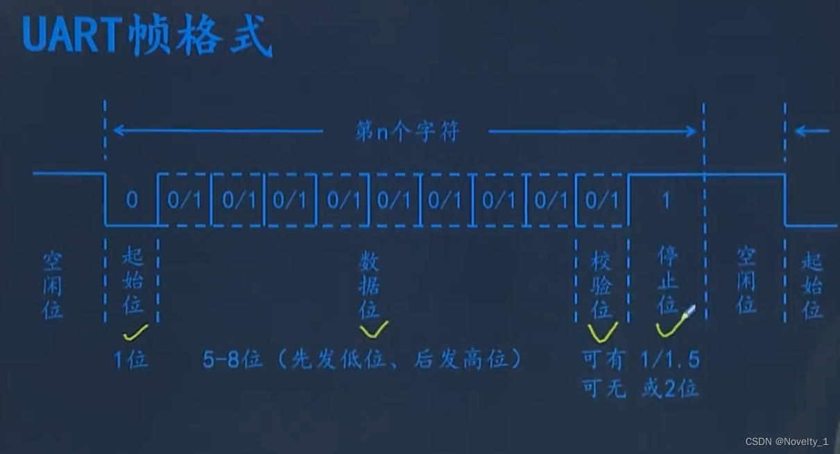 ARM基础--基于Exynos4412的UART和WDT实验_wdt协议-CSDN博客