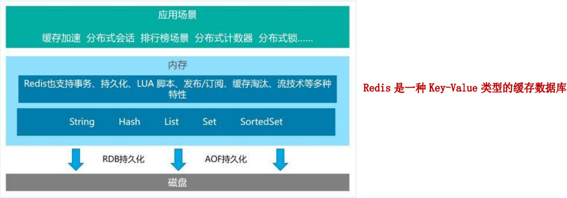 【redis7学习日记】—— 入门概述配置篇redis7 官方手册 Csdn博客 5406