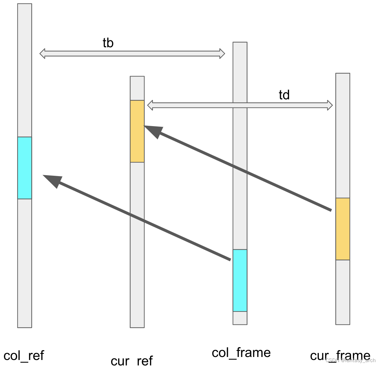 hevc编码merge 模式_hevc merge-CSDN博客