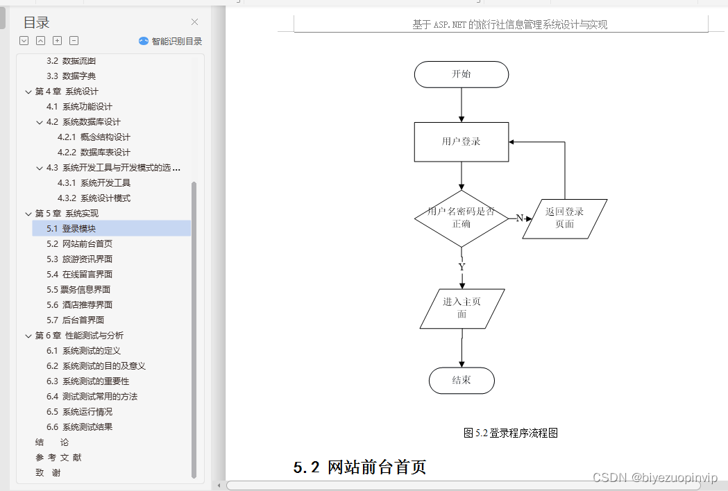 基于aspnet的旅行社信息管理系统设计与实现中原旅行社系统功能模板设计图 Csdn博客