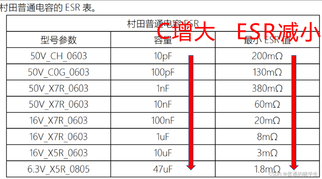 硬件学习笔记（器件篇）—— MLCC（二）_电容的阻抗曲线-CSDN博客