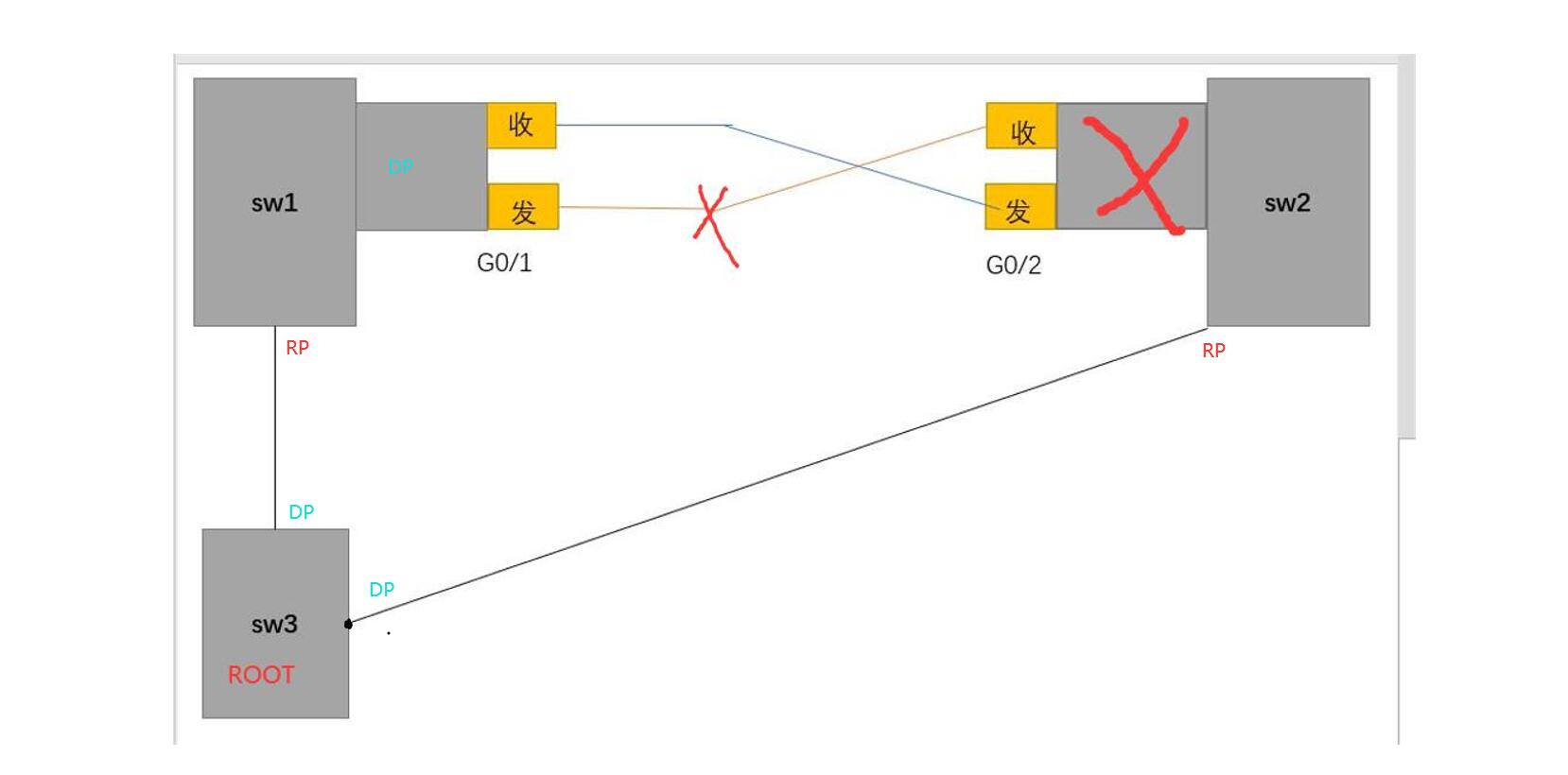 STP生成树——安全特性——单向环路故障——loopguard技术详细讲解、网线分类（附图，建议PC观看）_spanning-tree ...