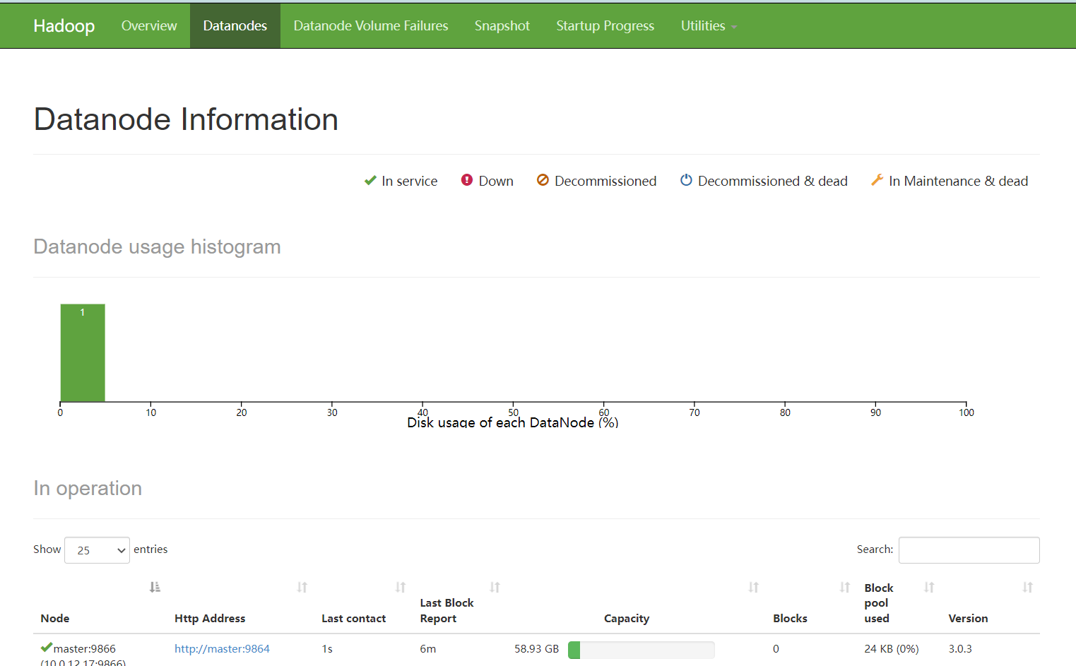 CentOS7云服务器搭建伪分布式hadoop-3.0.3_192.168.10.100:9870-CSDN博客