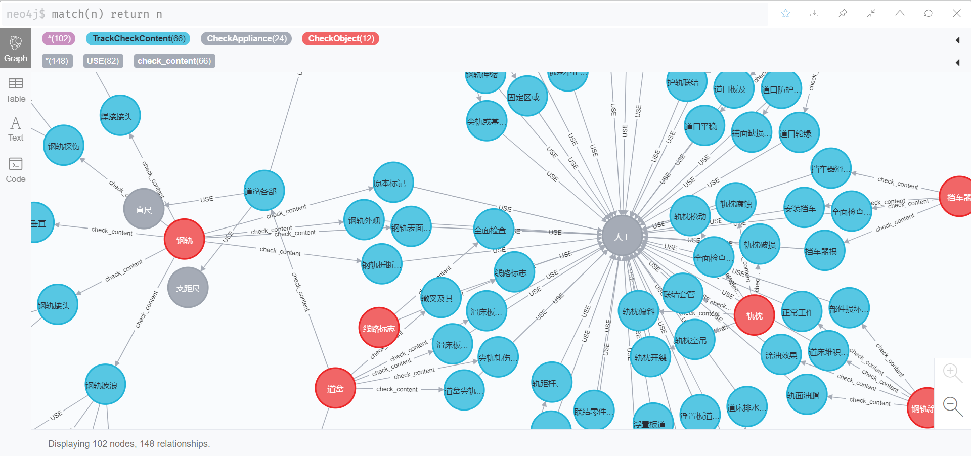 使用excel向neo4j导数据_neo4j 导入excel数据-CSDN博客