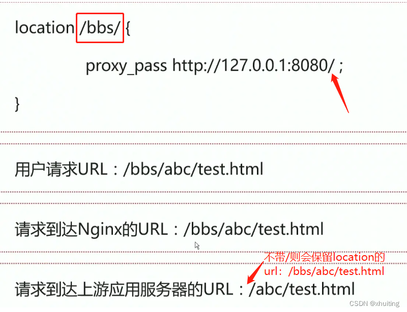 Nginx总结篇,含关键命令介绍、算法简介、容错简介和缓存简介。nginx缓存hash Csdn博客