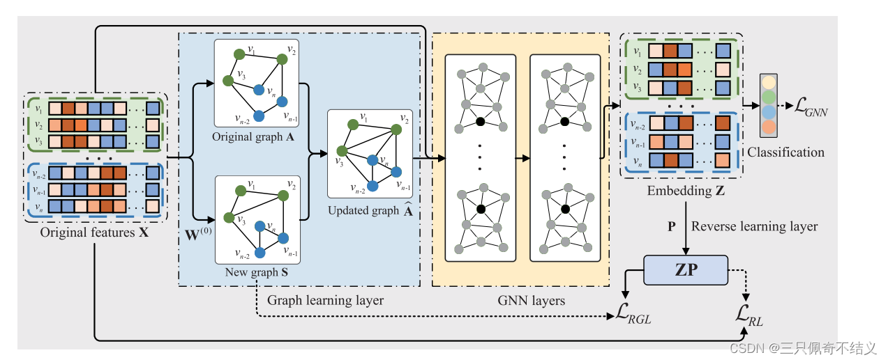 论文中比较好看的图_score-based generative modeling with critically-da-CSDN博客