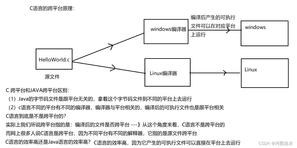马士兵 一 初识java 567java核心机制垃圾收集机制跨平台原理 Csdn博客 