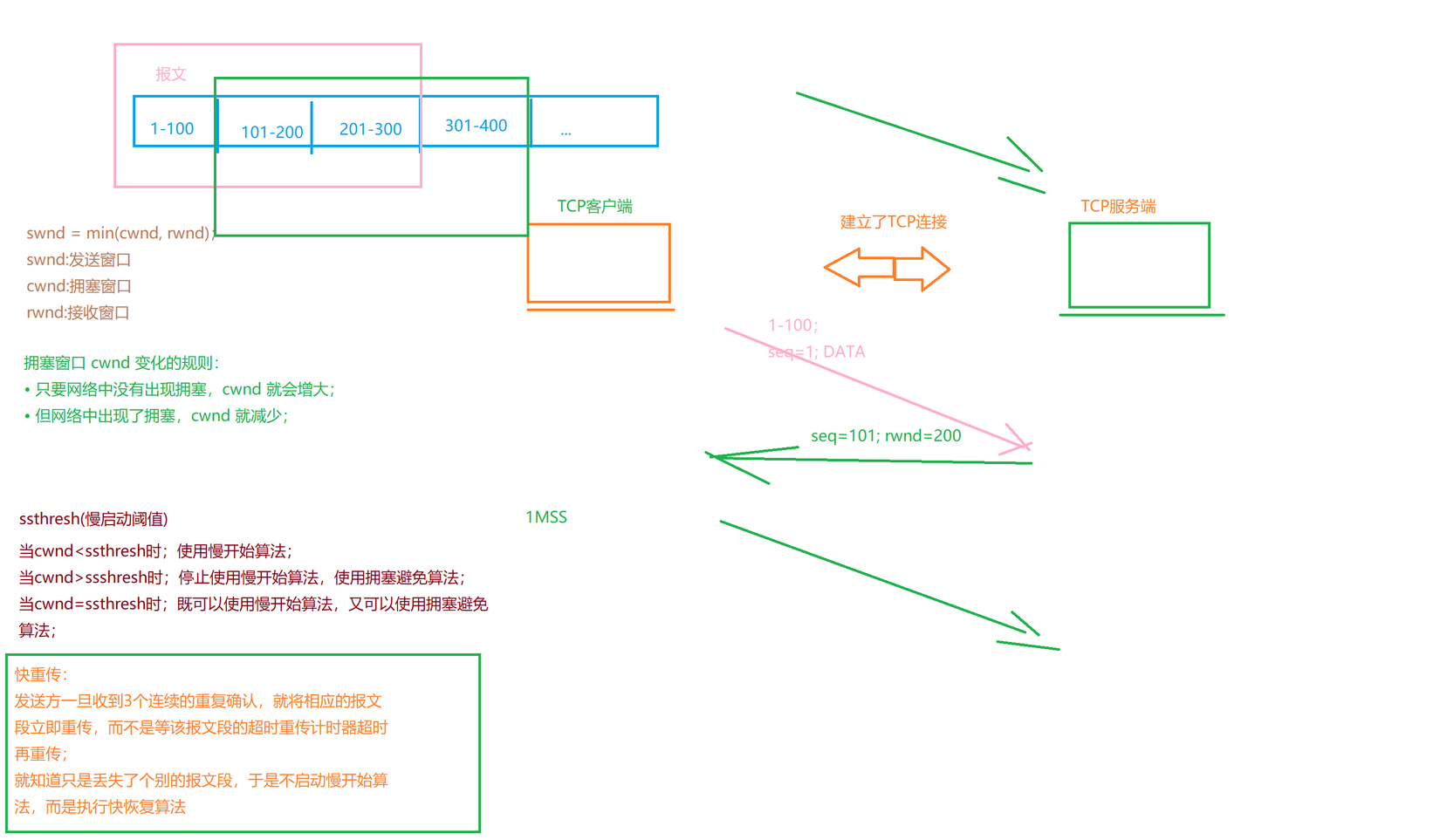 计算机网络——TCP_window 设置tcp-mss-CSDN博客