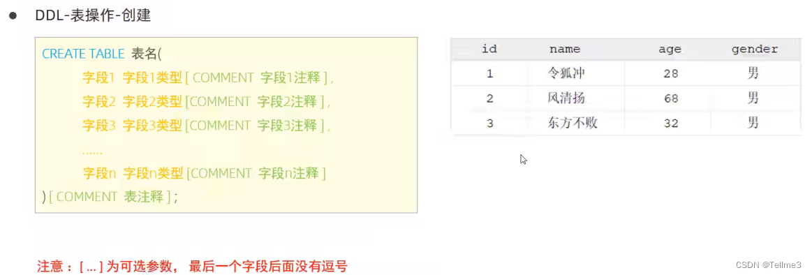 6、ddl（表操作查询和创建） Oceanbase建表语句 Csdn博客