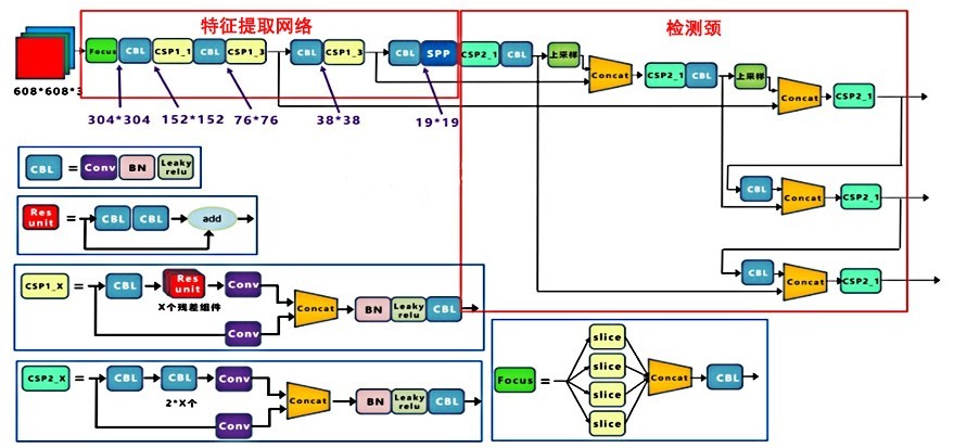 YOLOV5之backbone介绍与迁移使用_self.backbone-CSDN博客