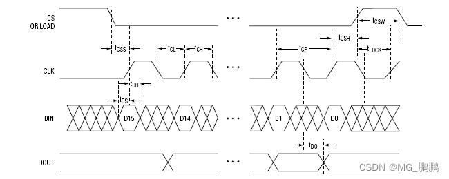 C51单片机驱动基于MAX7219串行接口多联8X8点阵模块_max7219点阵模块怎么用-CSDN博客