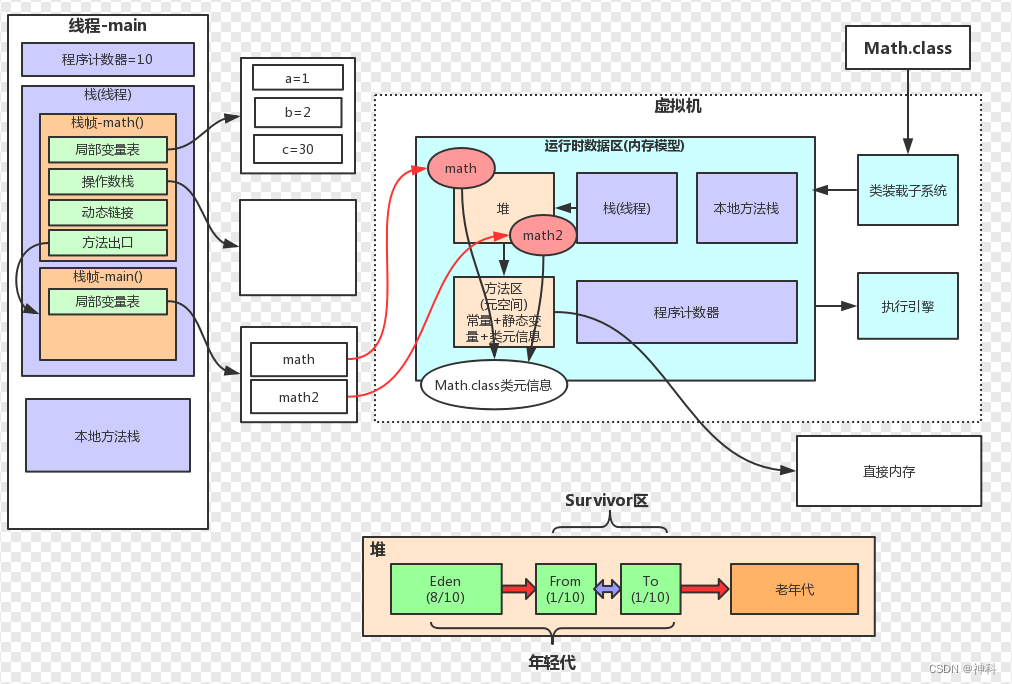 JVM分析_jvm1.7与1.8-CSDN博客