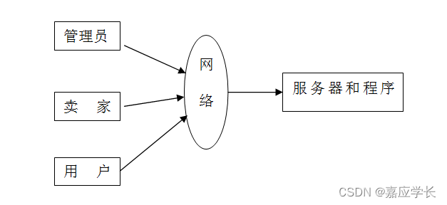 (附源码)计算机毕业设计ssm基于的二手车交易平台基于ssm的二手车交易平台 Csdn博客