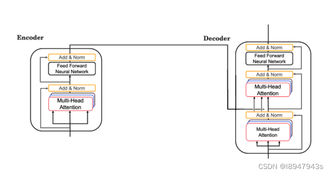 深度学习Course5第四周Transformers习题整理_transformer 笔试题-CSDN博客