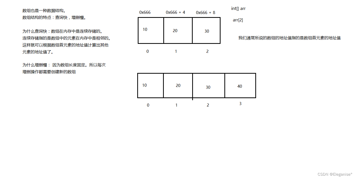 Java高级-08【List、Set】_java8批量设置list元素值-CSDN博客