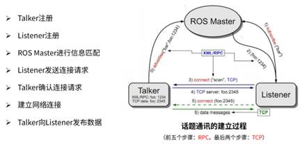 从零入门激光SLAM（三）——什么是ROS_slam ros-CSDN博客