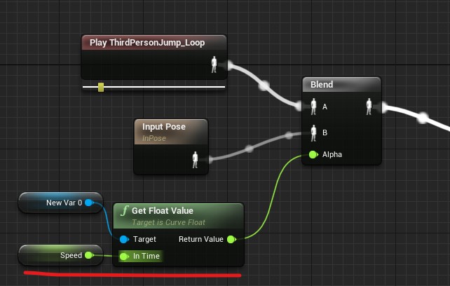 UE4 动画蓝图中两类动画曲线的使用-CSDN博客