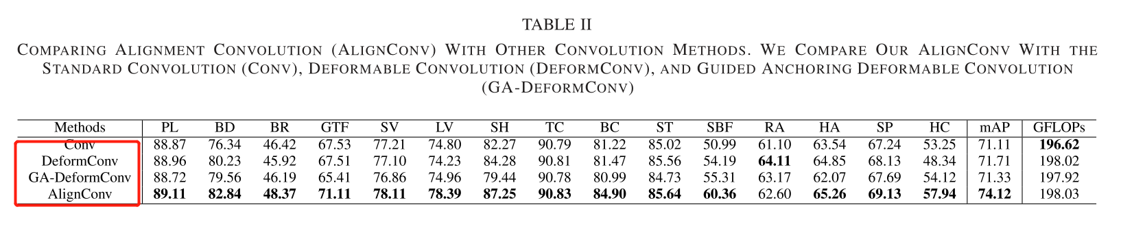 【论文阅读】S2A-Net_s2a-net原文-CSDN博客
