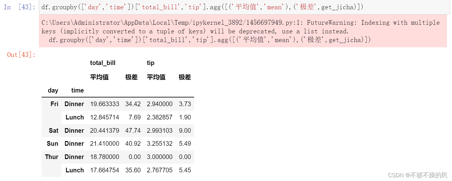 数据分析 数据的分组和聚合如何对数据进行分组和聚合 Csdn博客