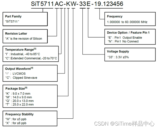 SiT5711：±5~±8ppb超高精度Stratum 3E恒温振荡器OCXO，1-60MHz_12.8 mhz,+5ppb,stratum ...