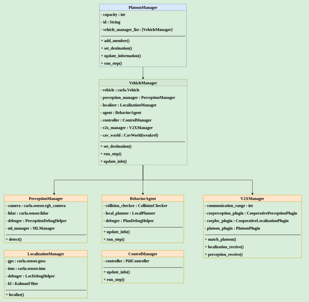 OpenCDA学习-CSDN博客