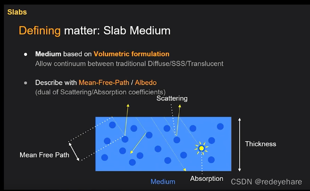 UE5 Strata material 初探_ue strata material-CSDN博客