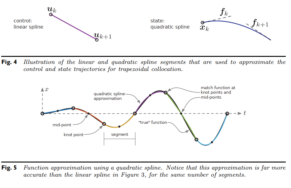【trajectory optimization】1 intro-CSDN博客