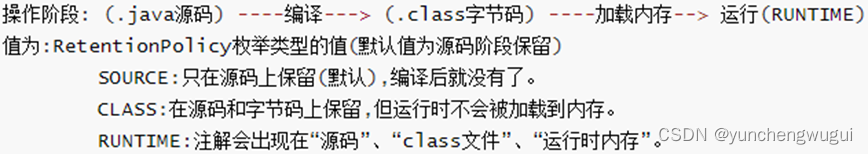 java注解--自定义注解--使用注解--元注解_注解 使用注解-CSDN博客