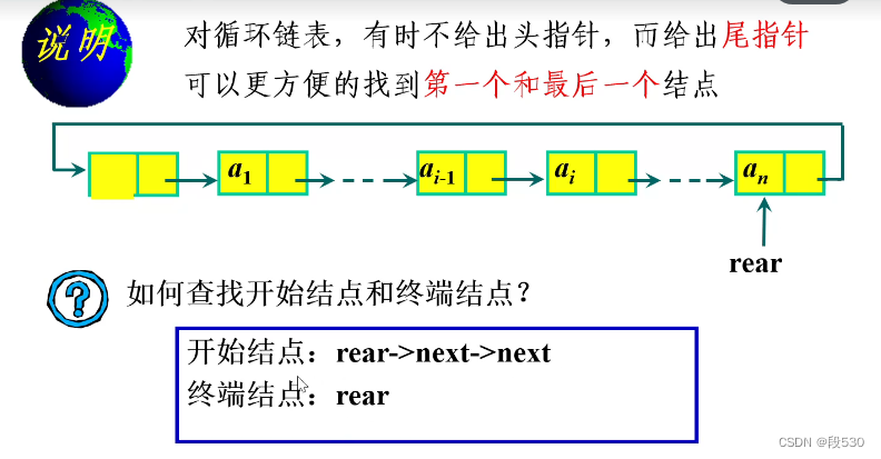 单链表及双向链表 Csdn博客 