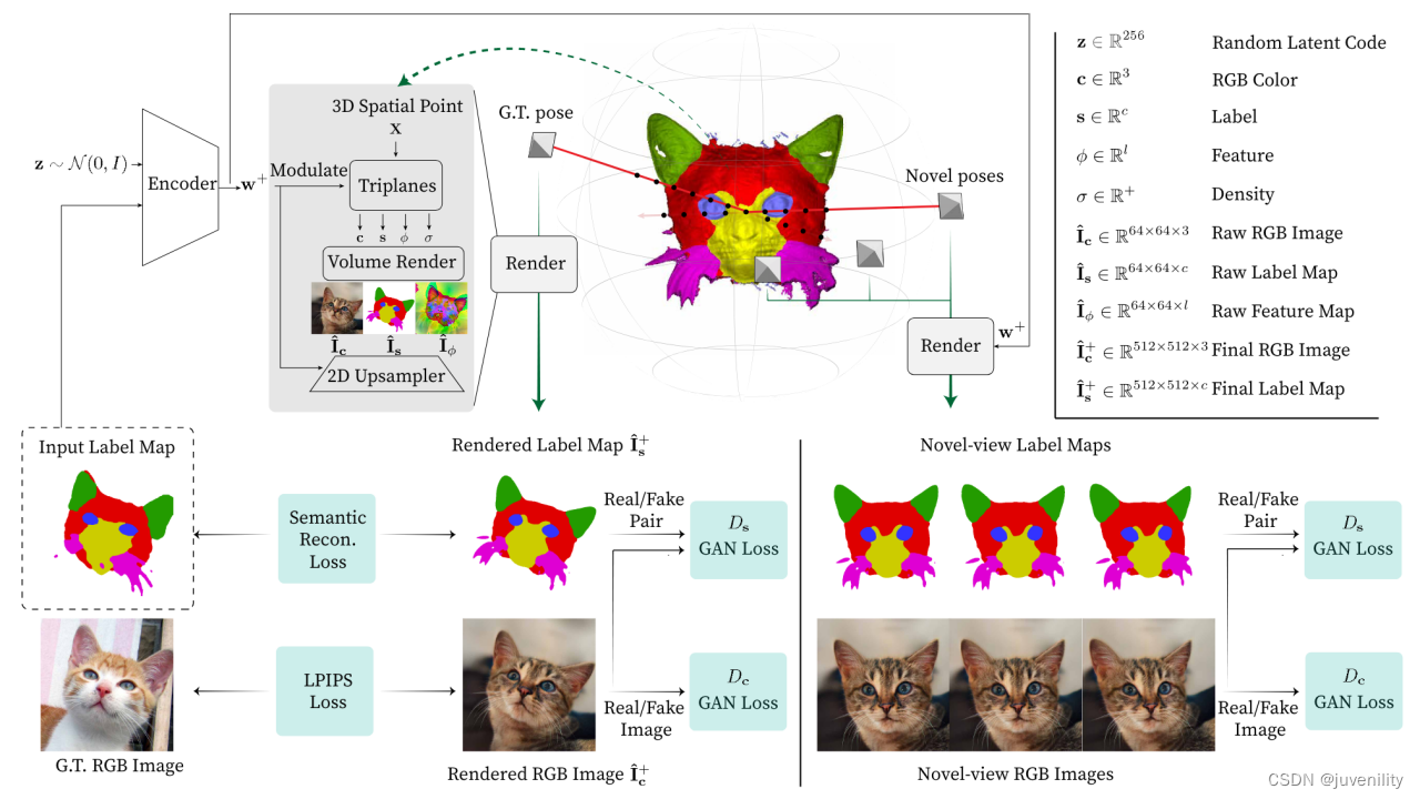【论文分享】3D-aware Conditional Image Synthesis｜CMU_3d-aware image synthesis-CSDN博客