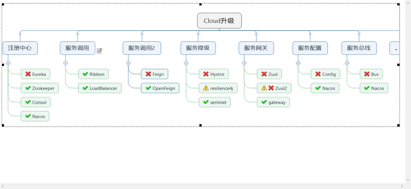 springcloud(一) 注册中心_spring cloud注册中心的作用-CSDN博客