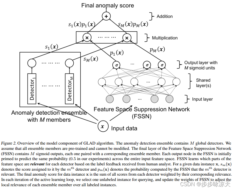Papers about Human in the Loop Annotation_adaptive superpixel-CSDN博客
