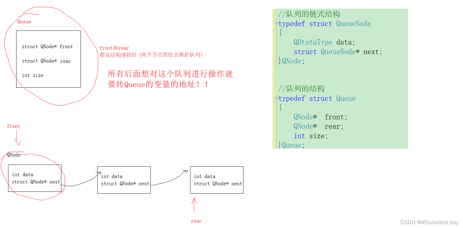 《队列》-C语言实现_c语言队列的头文件-CSDN博客