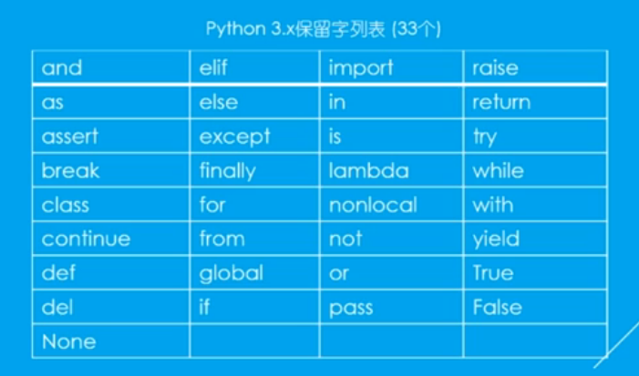 Python学习 1基础语法元素python字符串1对应字母 Csdn博客