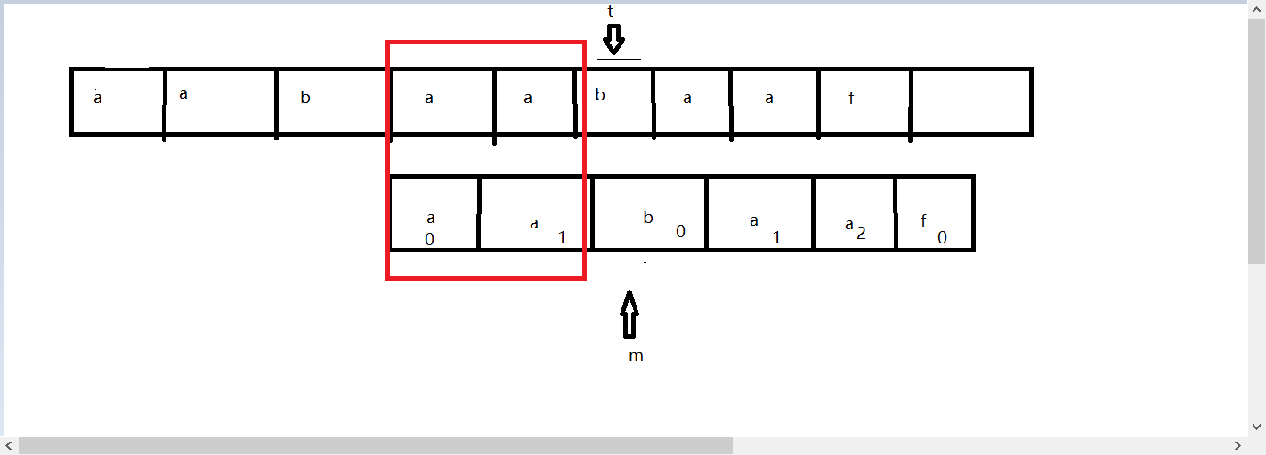 KMP算法，不可能不懂（来自一个刚懂的蒟蒻的解说）_最短路径和kmp哪个难-CSDN博客